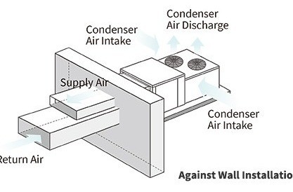Outdoor air processing unit | Hitachi United States