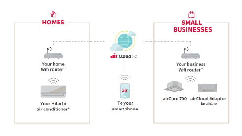 Ứng dụng điều khiển điều hòa không khí Aircloud Go thông qua Wifi ...