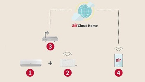 airCloud đi bộ chuyển đổi