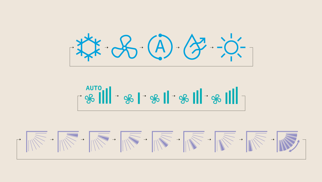 Eco-Compact room controller PC-ARC