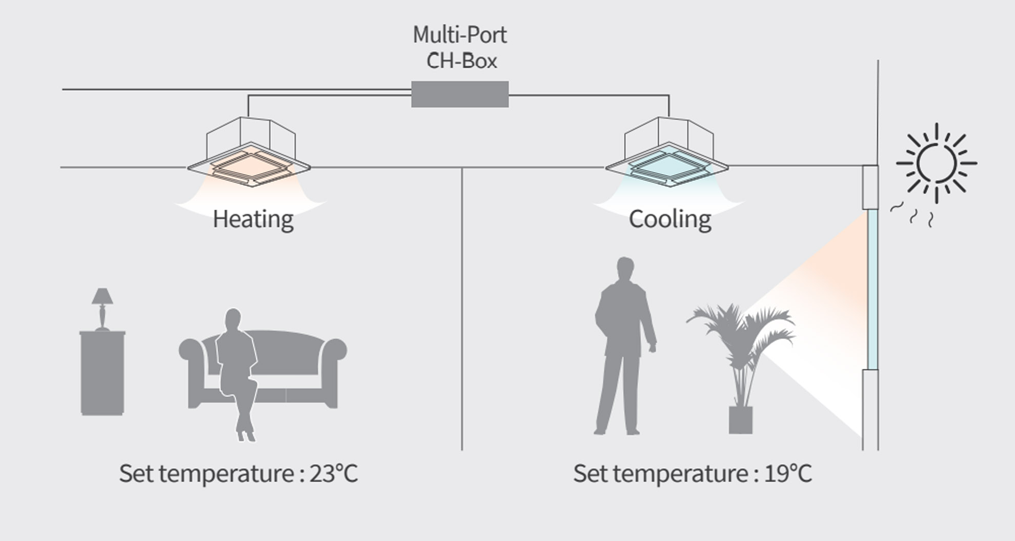 Hệ thống VRF thu hồi nhiệt là gì? | Hitachi | hitachiaircon.com